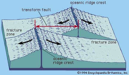 Tectonics and Structural Geology | TS Must-Read – Wilson (1965) A New ...