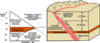 Tectonics and Structural Geology | TS Must-Read – Sibson (1977) Fault ...