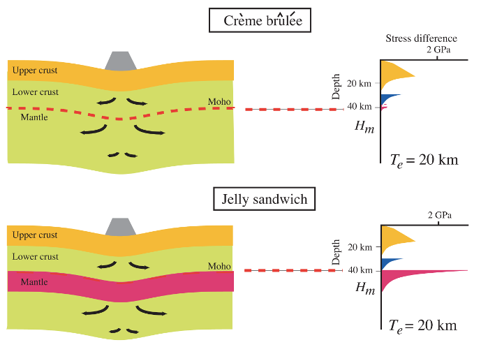 Tectonics and Structural Geology | TS Must-Read – Brace and Kohlstedt ...