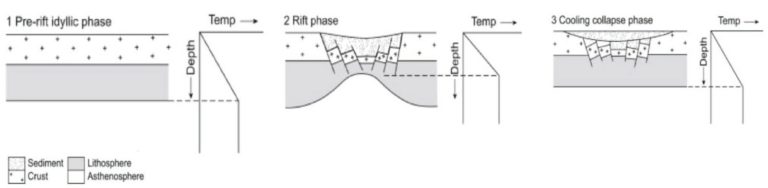 Tectonics and Structural Geology | TS Must-Read – Mckenzie (1978) On ...