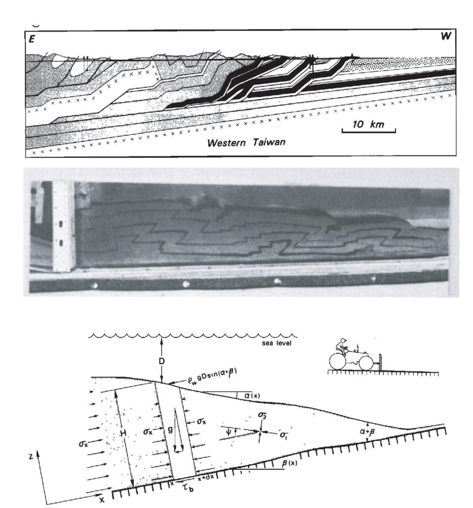 Tectonics and Structural Geology | TS Must-Read – Davis et al. (1983 ...