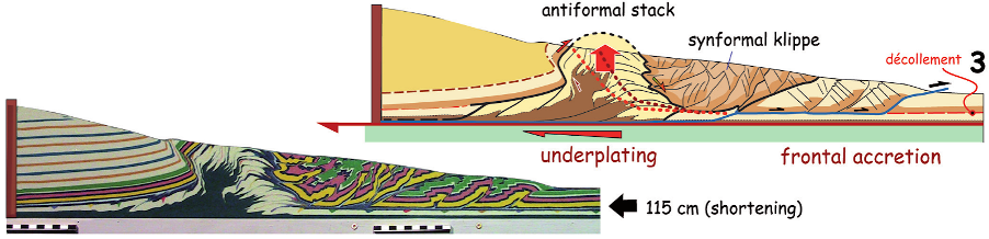 Tectonics and Structural Geology | TS Must-Read – Platt (1986 ...