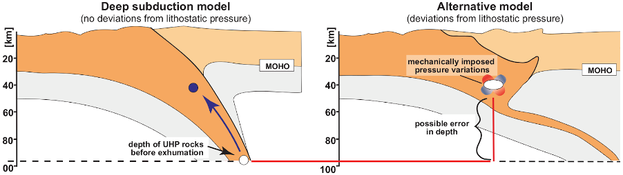 Tectonics and Structural Geology | TS Must-Read – Platt (1986 ...