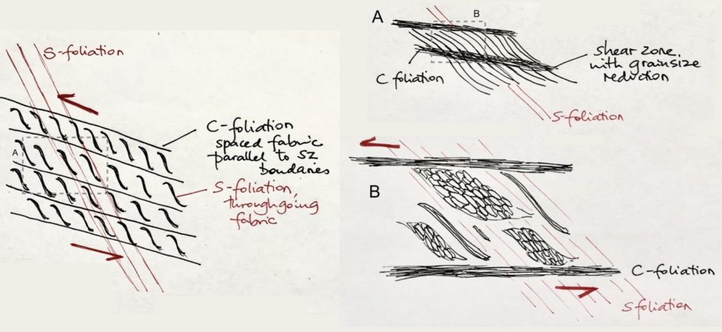 Tectonics and Structural Geology | Features from the Field: S-C fabrics