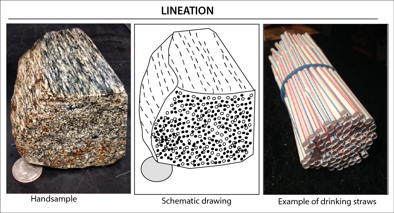 Tectonics and Structural Geology | Features from the Field: Stretching ...