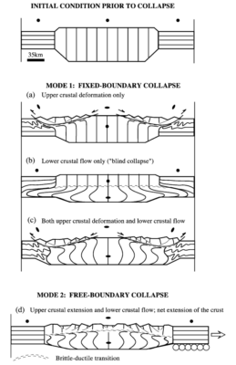 Tectonics and Structural Geology | TS Must-read – Dewey (1988 ...