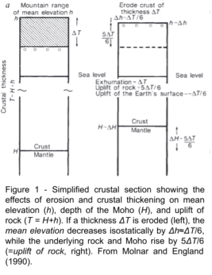 Tectonics and Structural Geology | TS Must-Read – England and Molnar ...