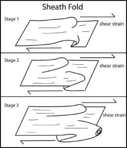 Tectonics and Structural Geology | Features from the Field: Sheath Folds