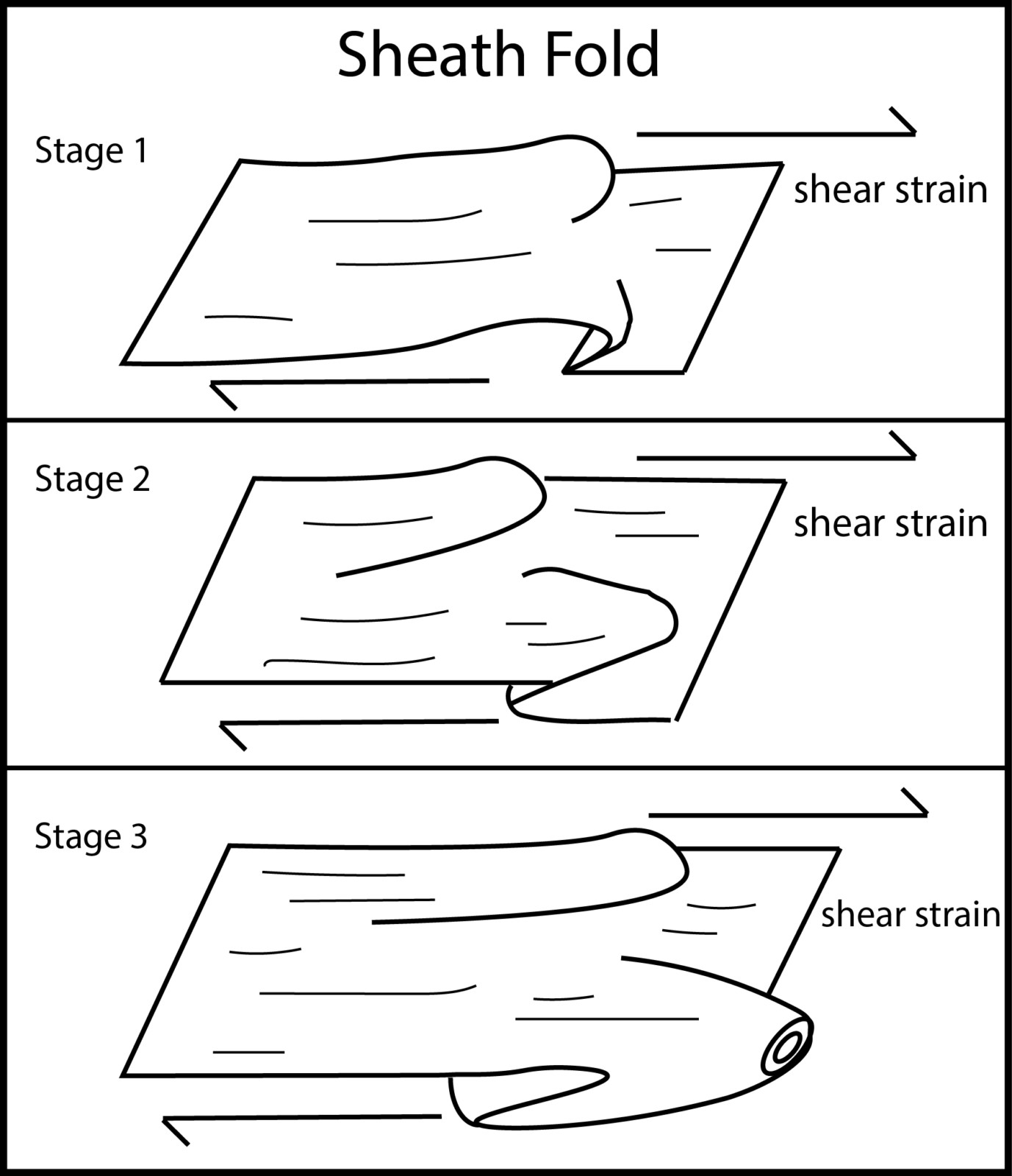 Tectonics and Structural Geology | Features from the Field: Sheath Folds
