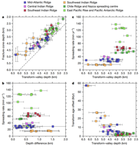 Tectonics and Structural Geology | Extensional tectonics at oceanic ...