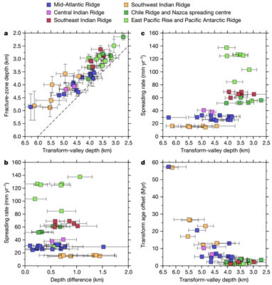 Tectonics and Structural Geology | Extensional tectonics at oceanic ...