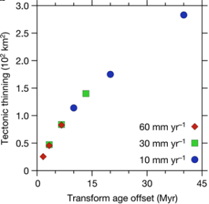 Tectonics and Structural Geology | Extensional tectonics at oceanic ...