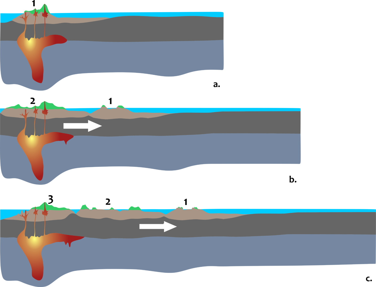 Tectonics and Structural Geology | Geomythology. Hawaii islands and the ...