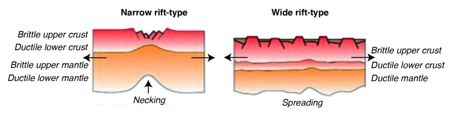 Tectonics and Structural Geology | TS Must-Read – Brun (1999): Narrow ...