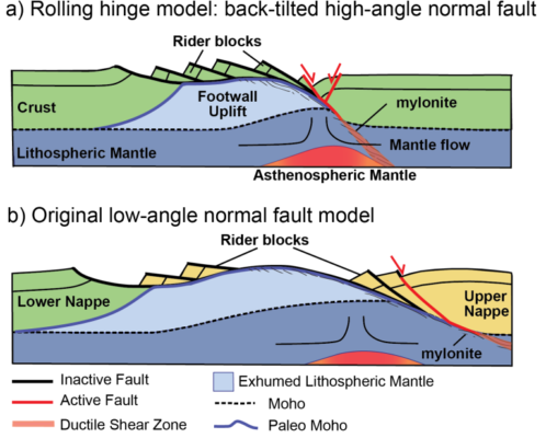 Tectonics and Structural Geology | TS Must-Read – Brun (1999): Narrow ...
