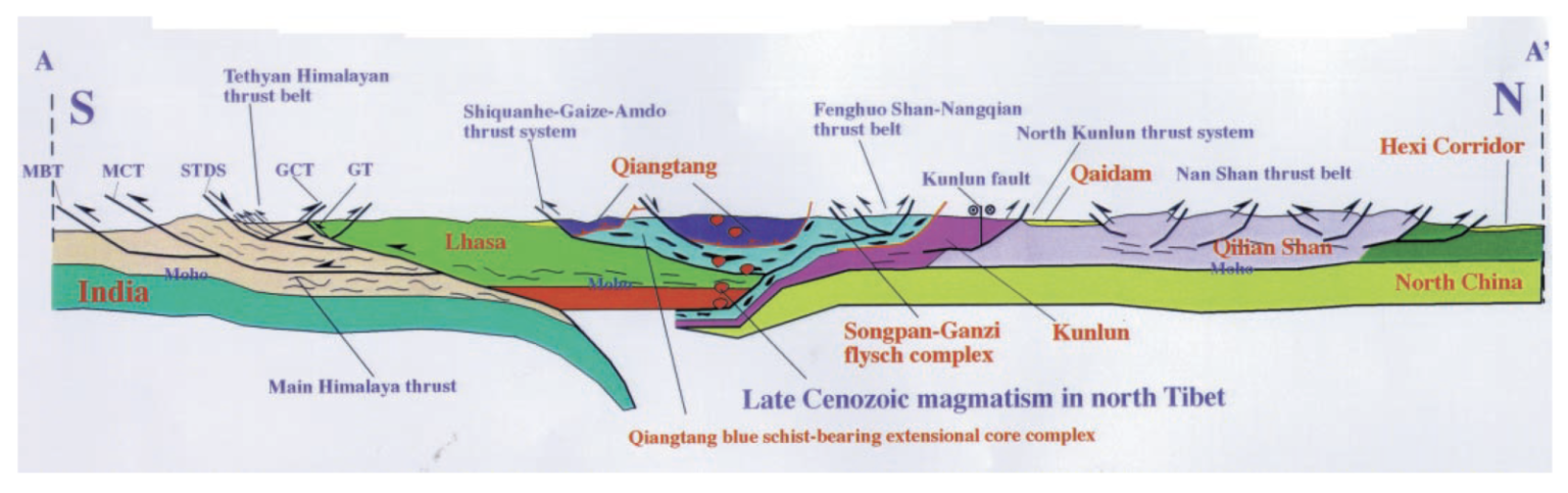 Tectonics and Structural Geology | TS Must-Read – Yin and Harrison ...