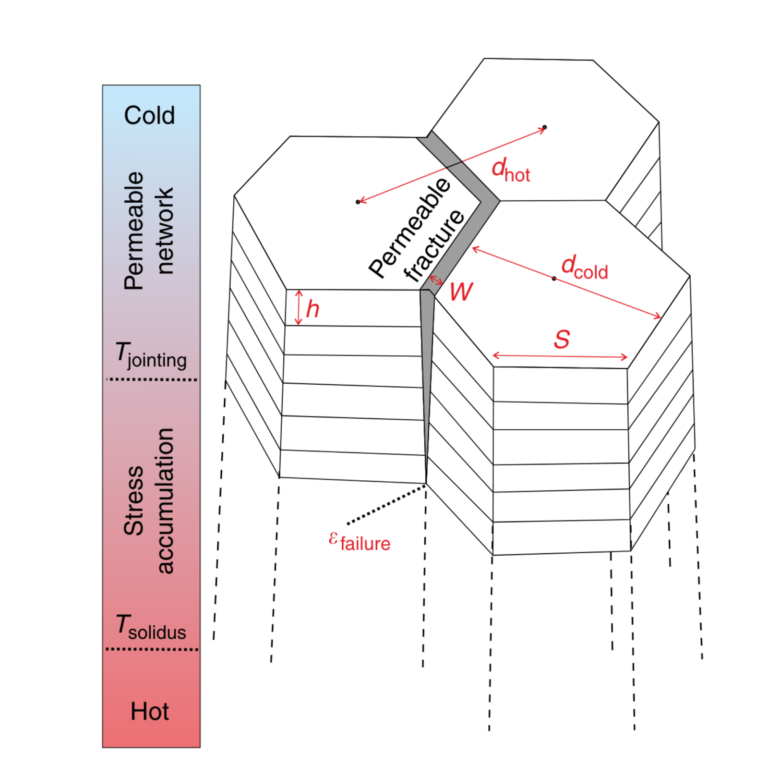 Tectonics and Structural Geology | Features from the Field: Columnar ...