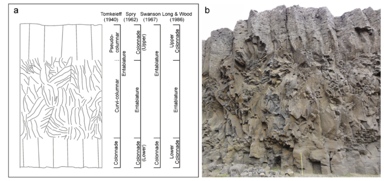 Tectonics and Structural Geology | Features from the Field: Columnar Basalts and why Hexagons ...