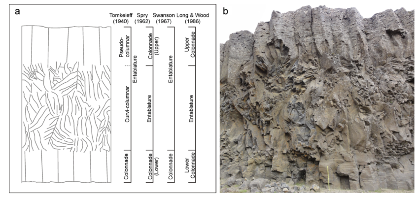 Tectonics and Structural Geology | Features from the Field: Columnar ...