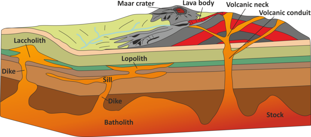 Tectonics and Structural Geology | Geomythology. Devils tower: born ...