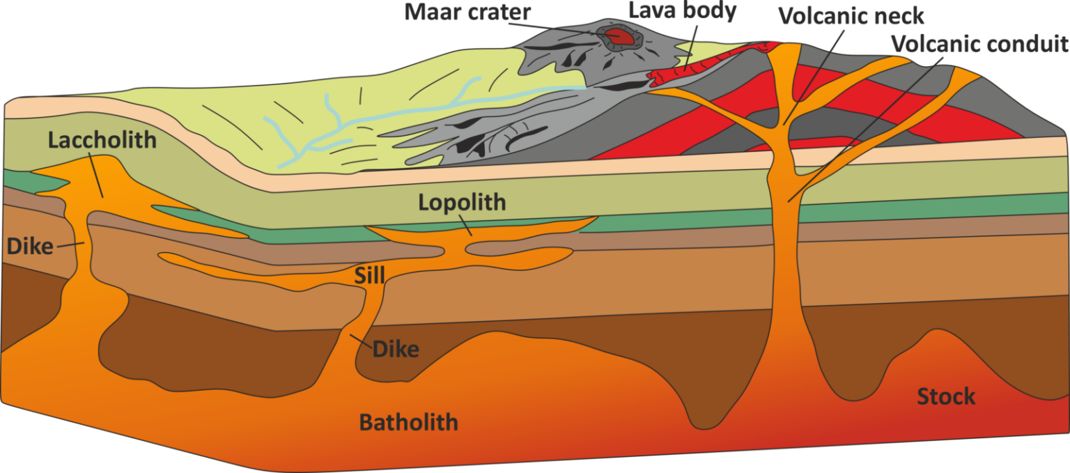 Tectonics and Structural Geology | Geomythology. Devils tower: born ...