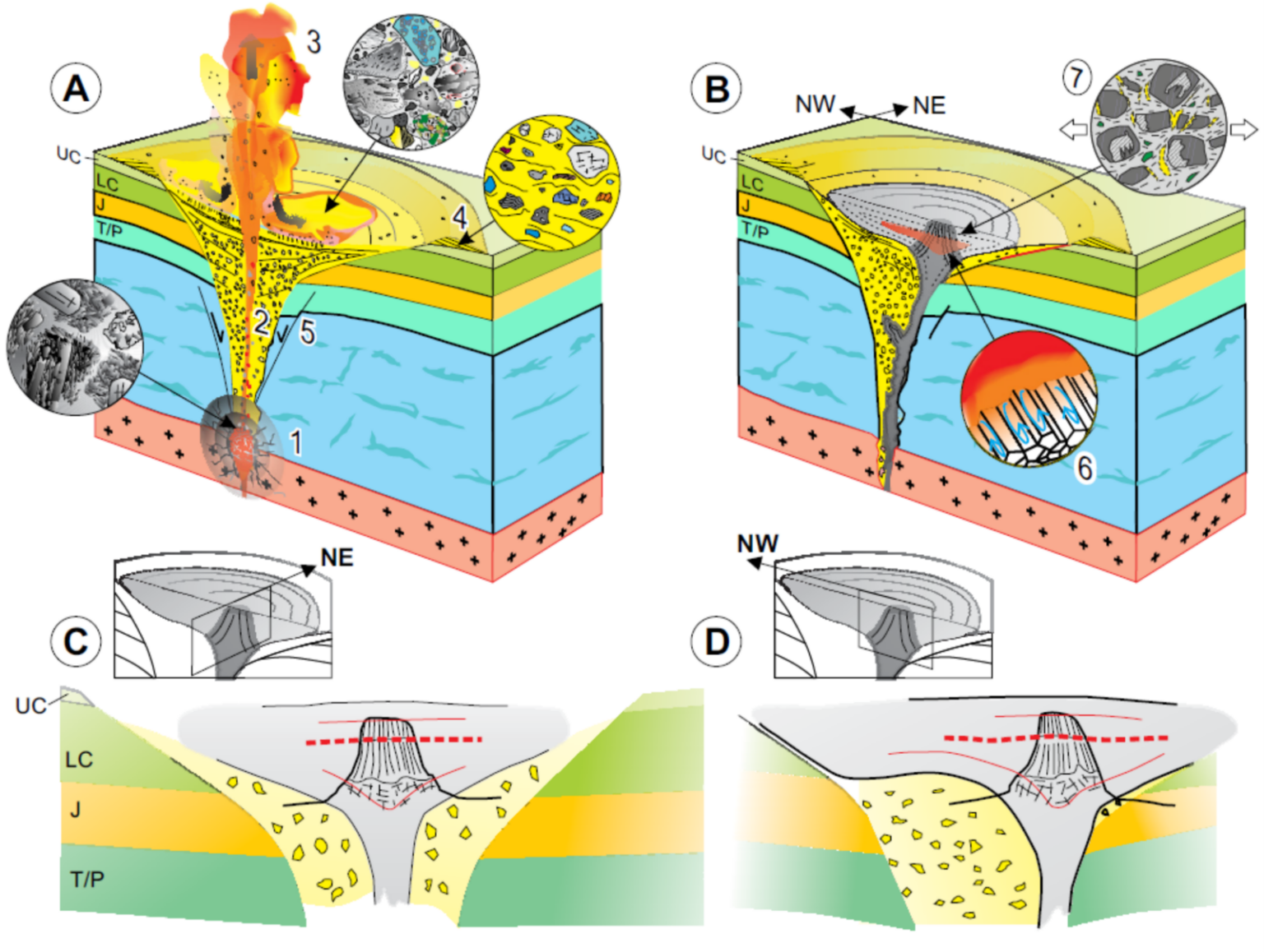 Tectonics and Structural Geology | Geomythology. Devils tower: born ...