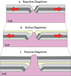 Tectonics and Structural Geology | TS Must-Read – Hudec and Jackson ...