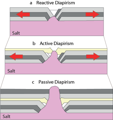 Tectonics and Structural Geology | TS Must-Read – Hudec and Jackson ...