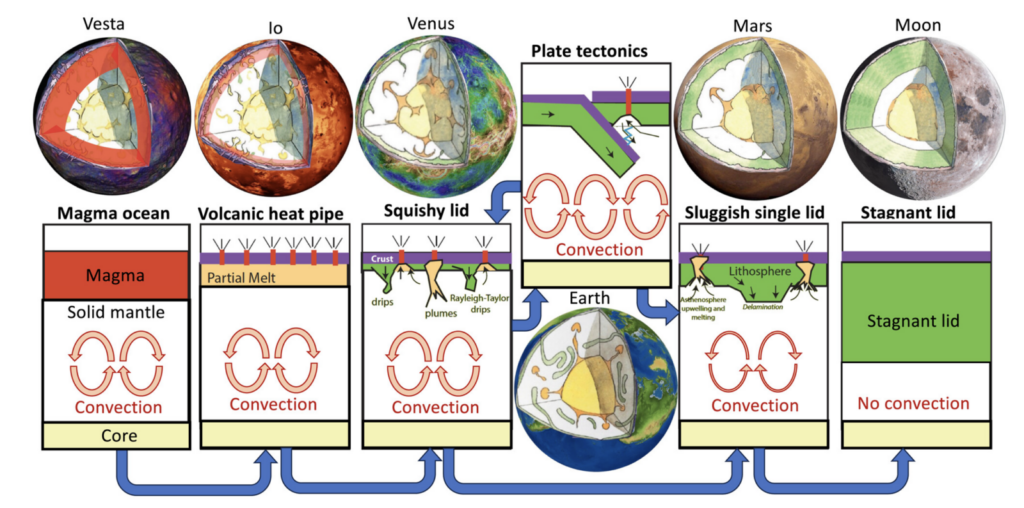 Tectonics and Structural Geology | Geotandem: The Tectonics (or lack ...