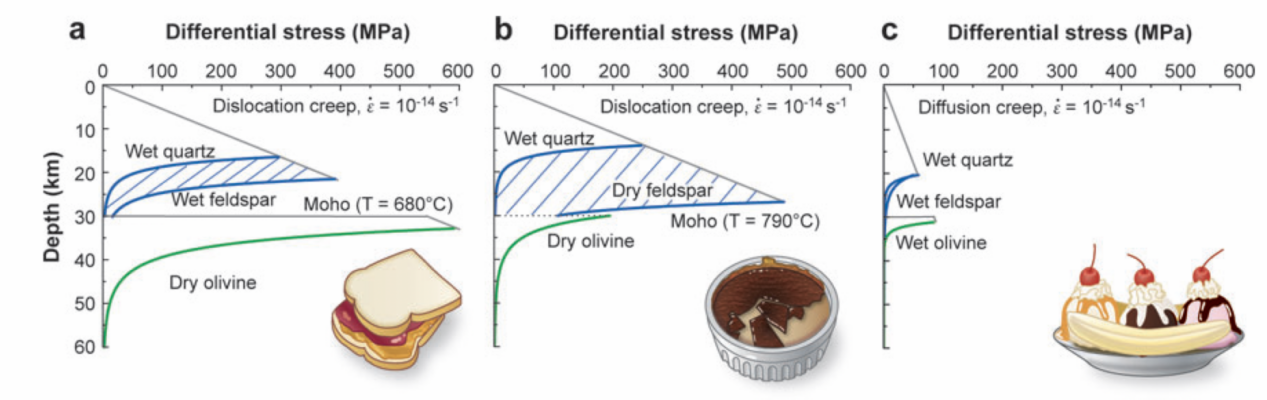 Tectonics and Structural Geology | TS Must-Read – Bürgmann and Dresen ...