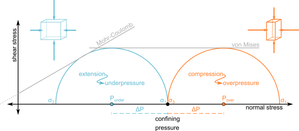 Tectonics and Structural Geology | TS Must-Read – Mancktelow (2008 ...