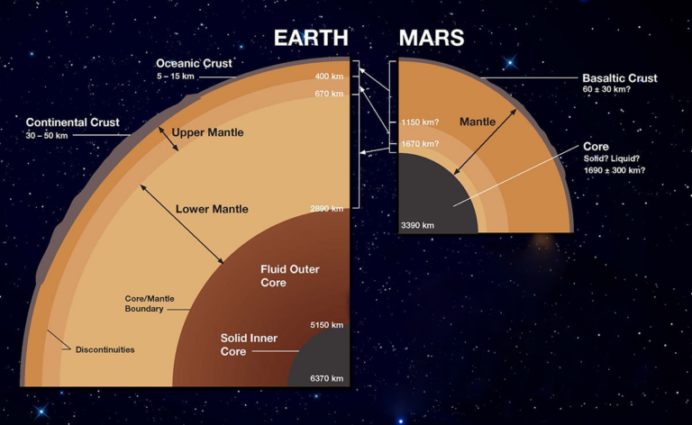 Tectonics and Structural Geology | Geotandem: The Tectonics (or lack ...