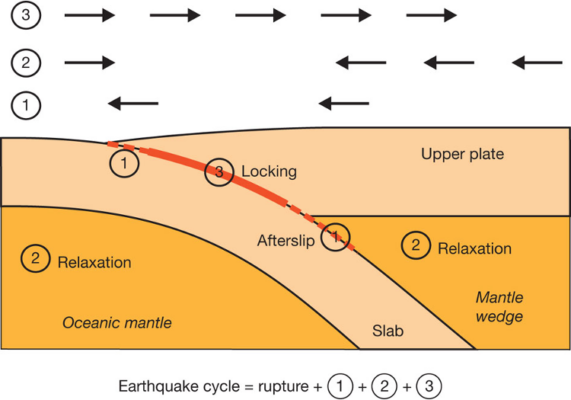 Tectonics and Structural Geology | TS Must-Read – Wang et al. (2012 ...