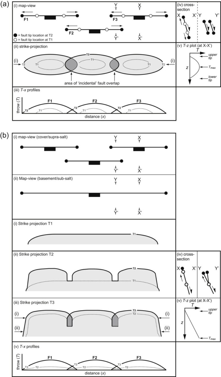 Tectonics and Structural Geology | TS Must Read – 3D seismic analysis ...