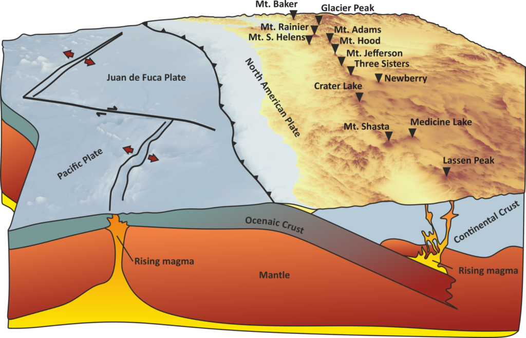 Tectonics and Structural Geology | Geomythology. Crater Lake: from Love ...