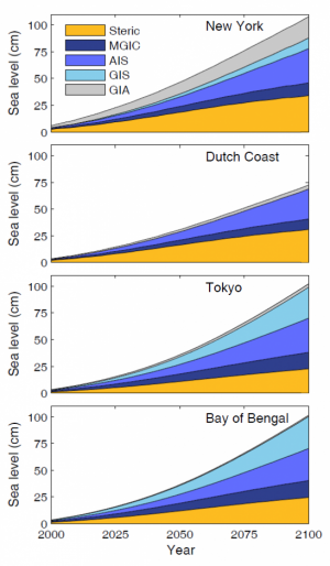 GeoLog | Sussing out sea level rise