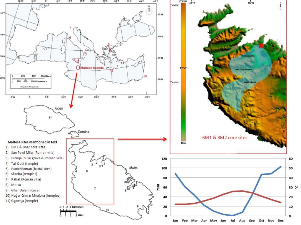 GeoLog | Geosciences Column: Pollen tells a 7300 year old story of ...