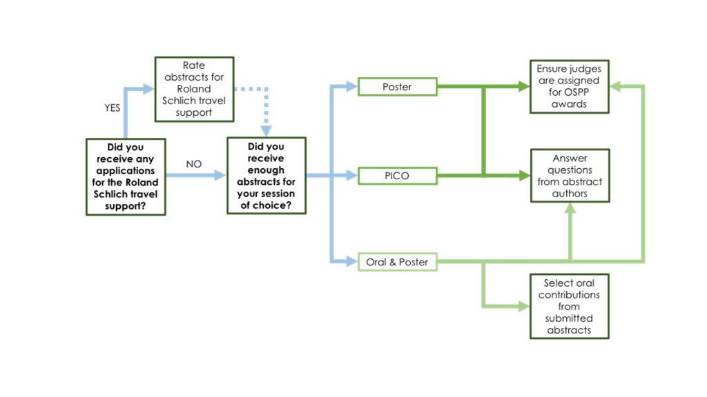 GeoLog | How to convene a session at the General Assembly… in flow charts!
