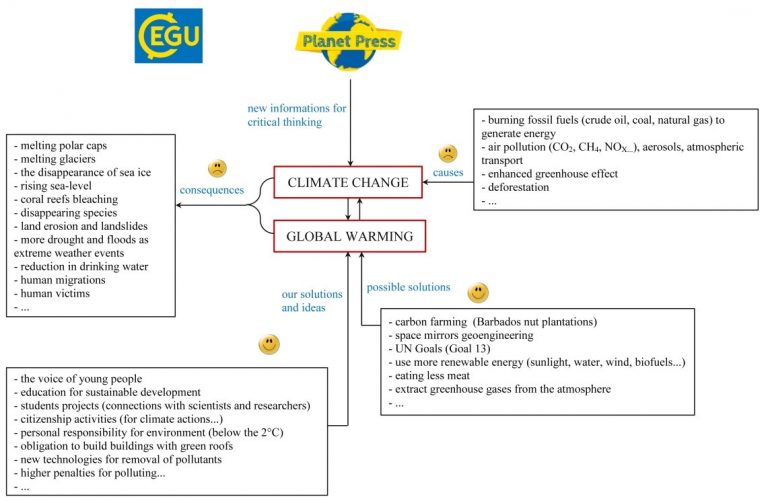 GeoLog | GeoTalk: Sharing geoscience with kids and educators