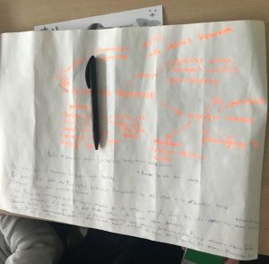 GeoLog | Example of climate change mind map