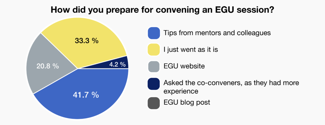 GeoLog | First-time convening an EGU session? Some advice from the Early Career Scientists.