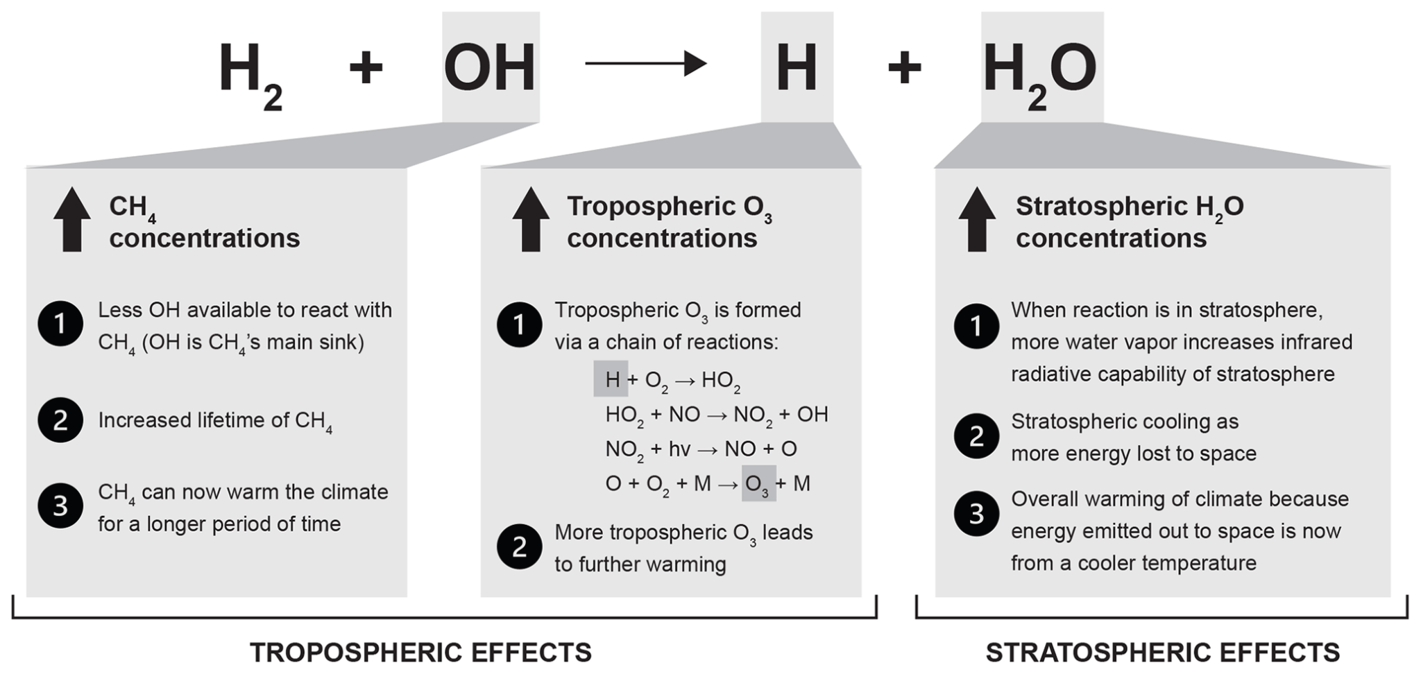 Why hydrogen – the ‘fuel of the future’ – may not be as clean as we ...