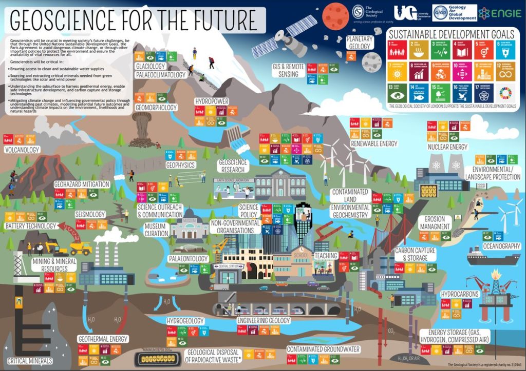 GeoLog | Earth Science Week 2022 – Earth Science for a Sustainable World