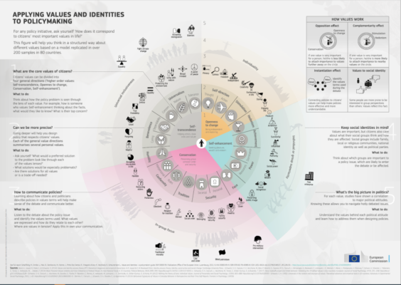 GeoLog | GeoPolicy: Your summer time Science for Policy reading guide