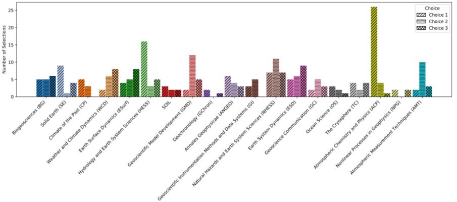 GeoLog | Three peer review myths debunked by the First EGU Peer Review ...