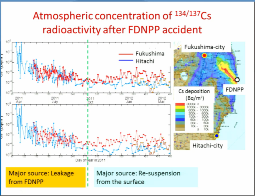 GeoSphere | EGU2013