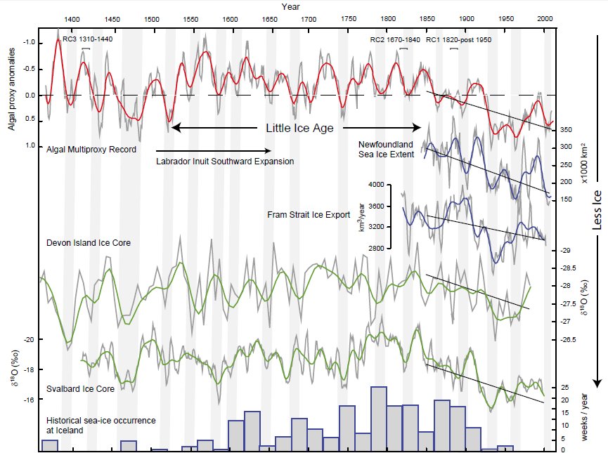 GeoSphere | Reading Past Sea Ice Coverage from strange red blobs!
