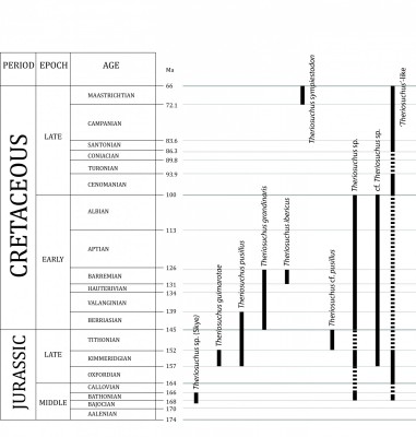 Green Tea and Velociraptors | Nessie dwarfed by new Scottish crocodile
