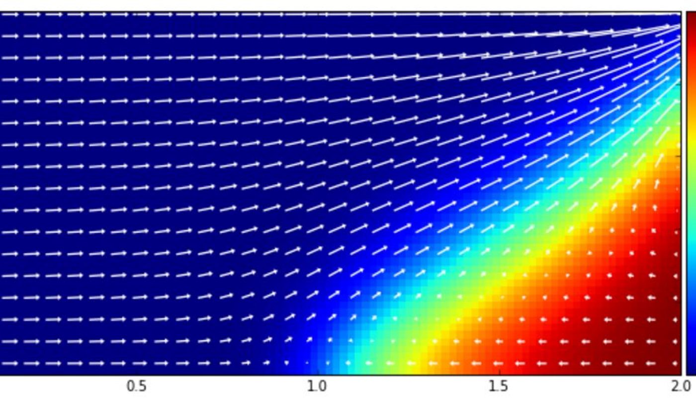 Water Underground | FloPy: A Python interface for MODFLOW that kicks tail!