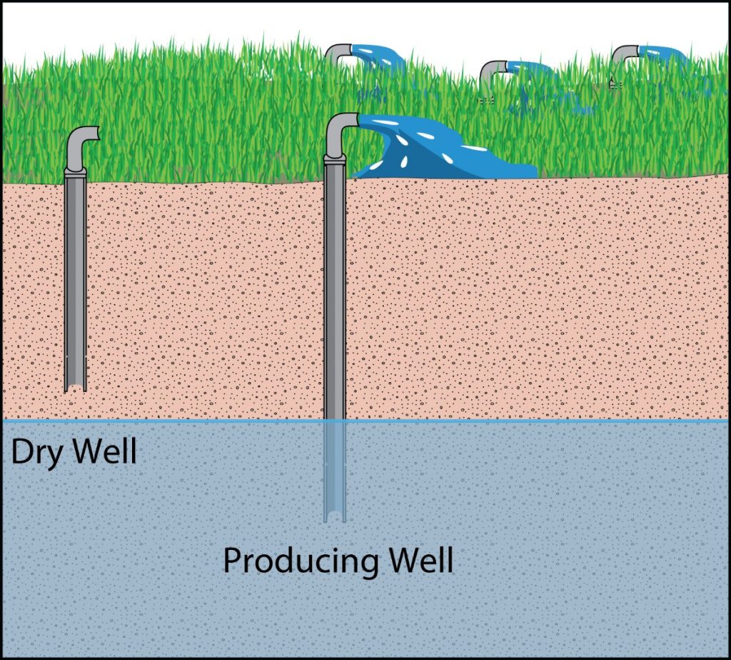 Water Underground | Western water wells are going dry